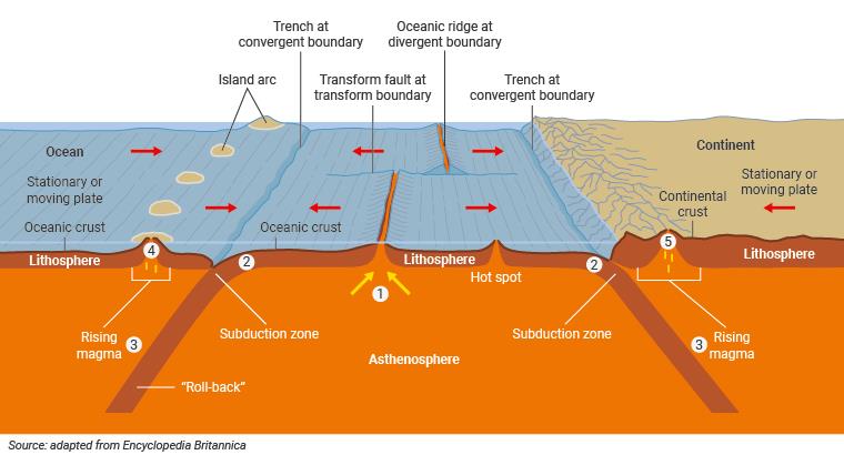 The Cosmic Origins of Uranium - World Nuclear Association
