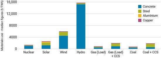 Mineral Requirements for Electricity Generation - World Nuclear Association