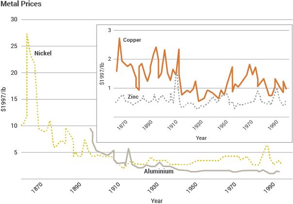 Supply of Uranium - World Nuclear Association