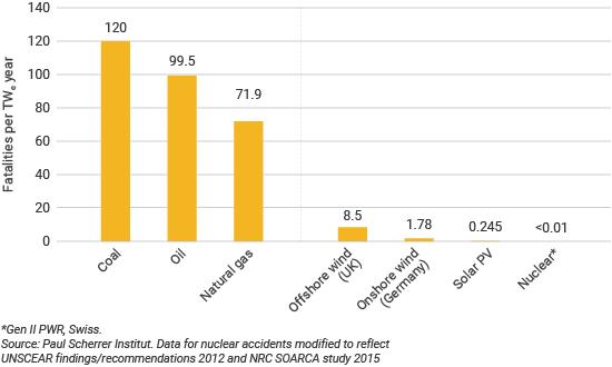 Safety of Nuclear Power Reactors - World Nuclear Association